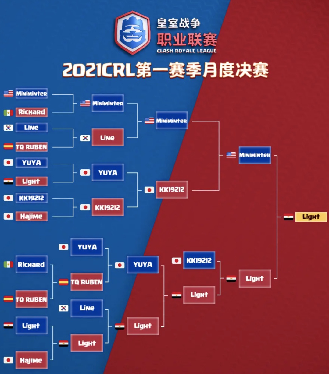 皇室战争：CRL第一赛季，法老王登顶！暨CRL赛制全解析