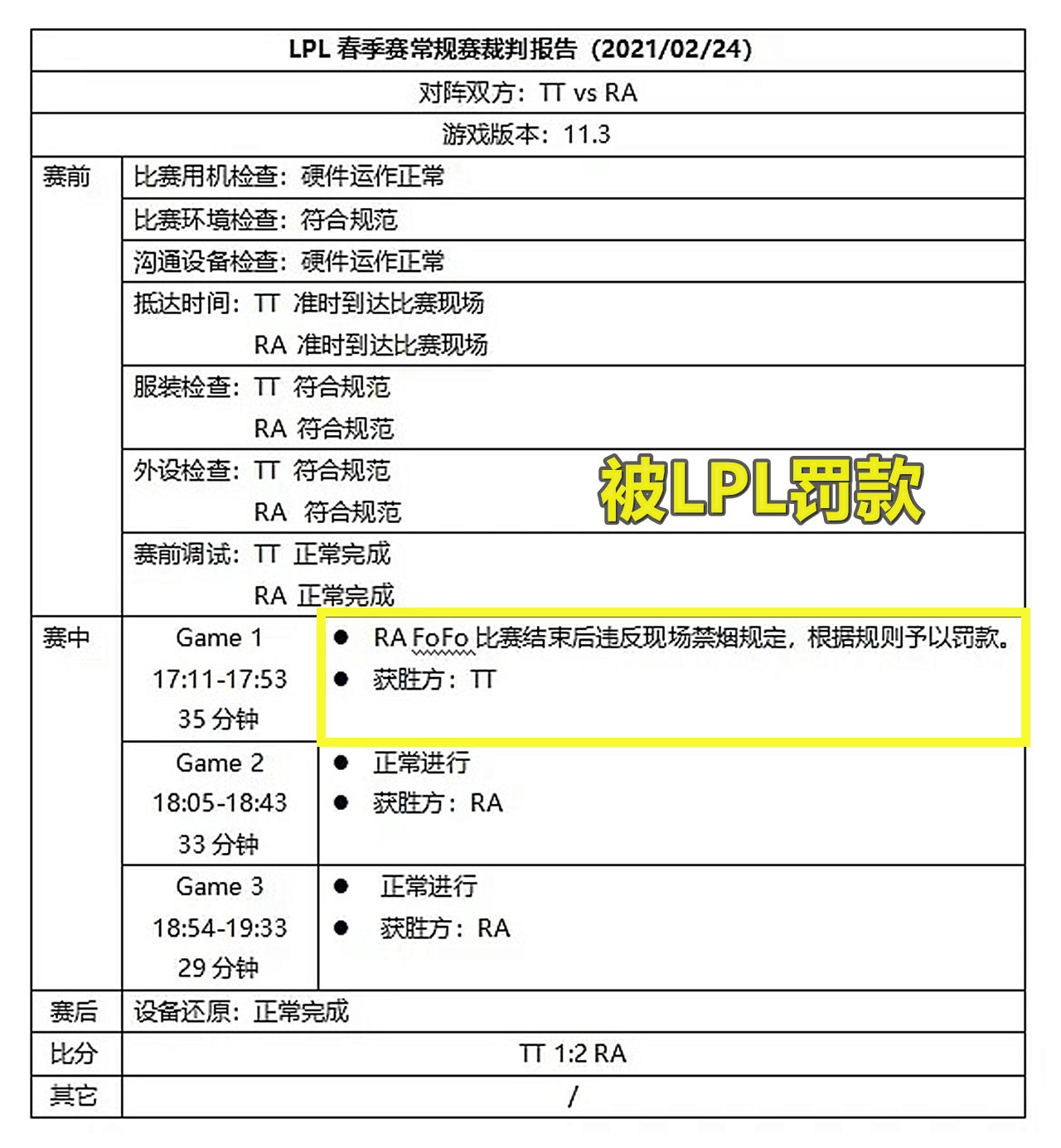 FoFo赛后抽烟被罚，乐言资助RA战队，他直接资助LPL赛区！