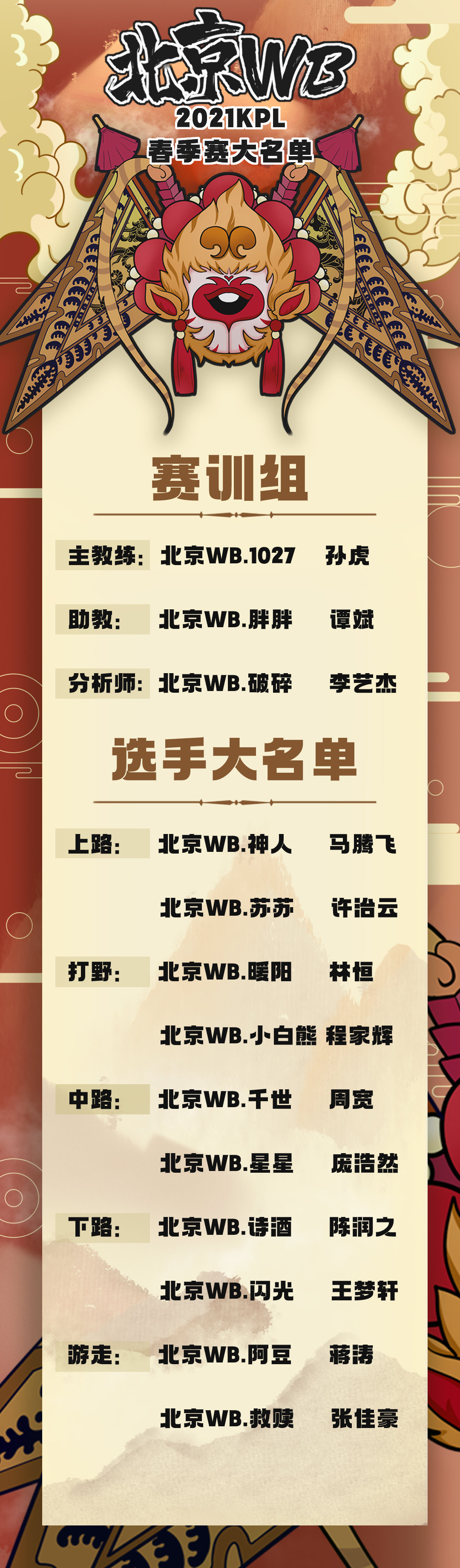 2021KPL春季赛北京WB变化！十年磨一剑，一朝试锋芒