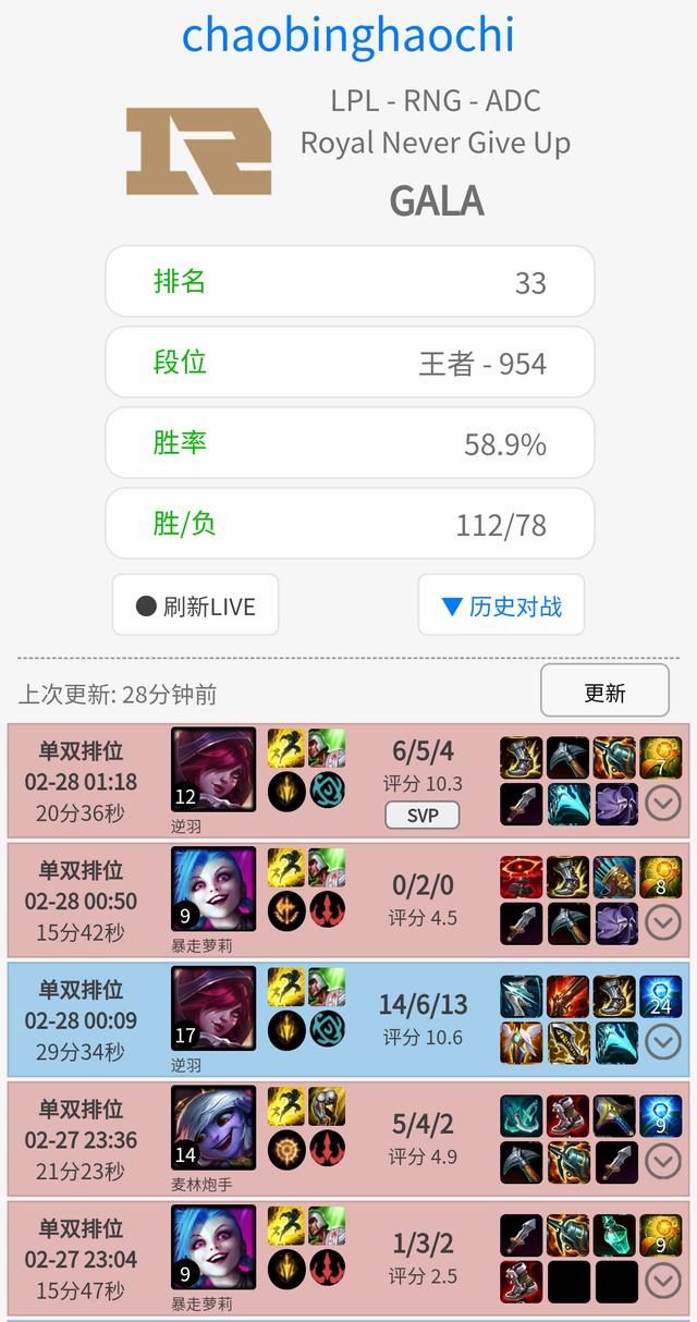 击败FPX后，Gala熬夜上分Rank！粉丝评论：这才是下一个神