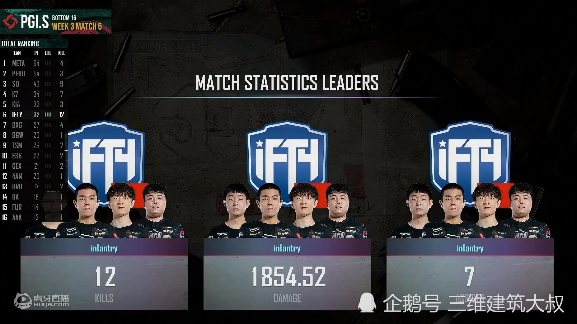 PGI.S第四周排位赛—PeRo状态火热，4AM和IFTY真就好兄弟永相随