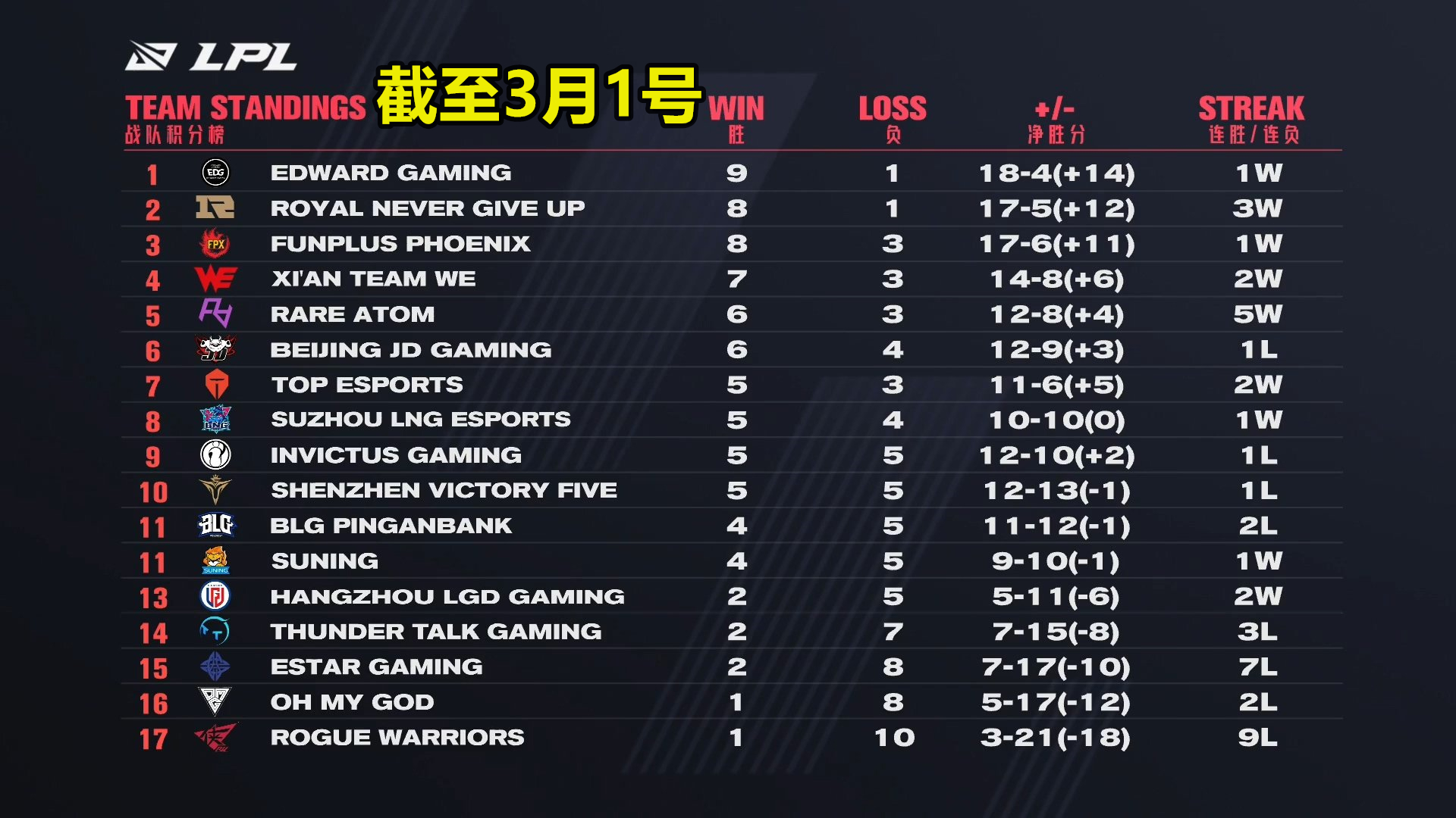 2021MSI落地冰岛，赛制迎来全新改变，LPL10进1竞争激烈