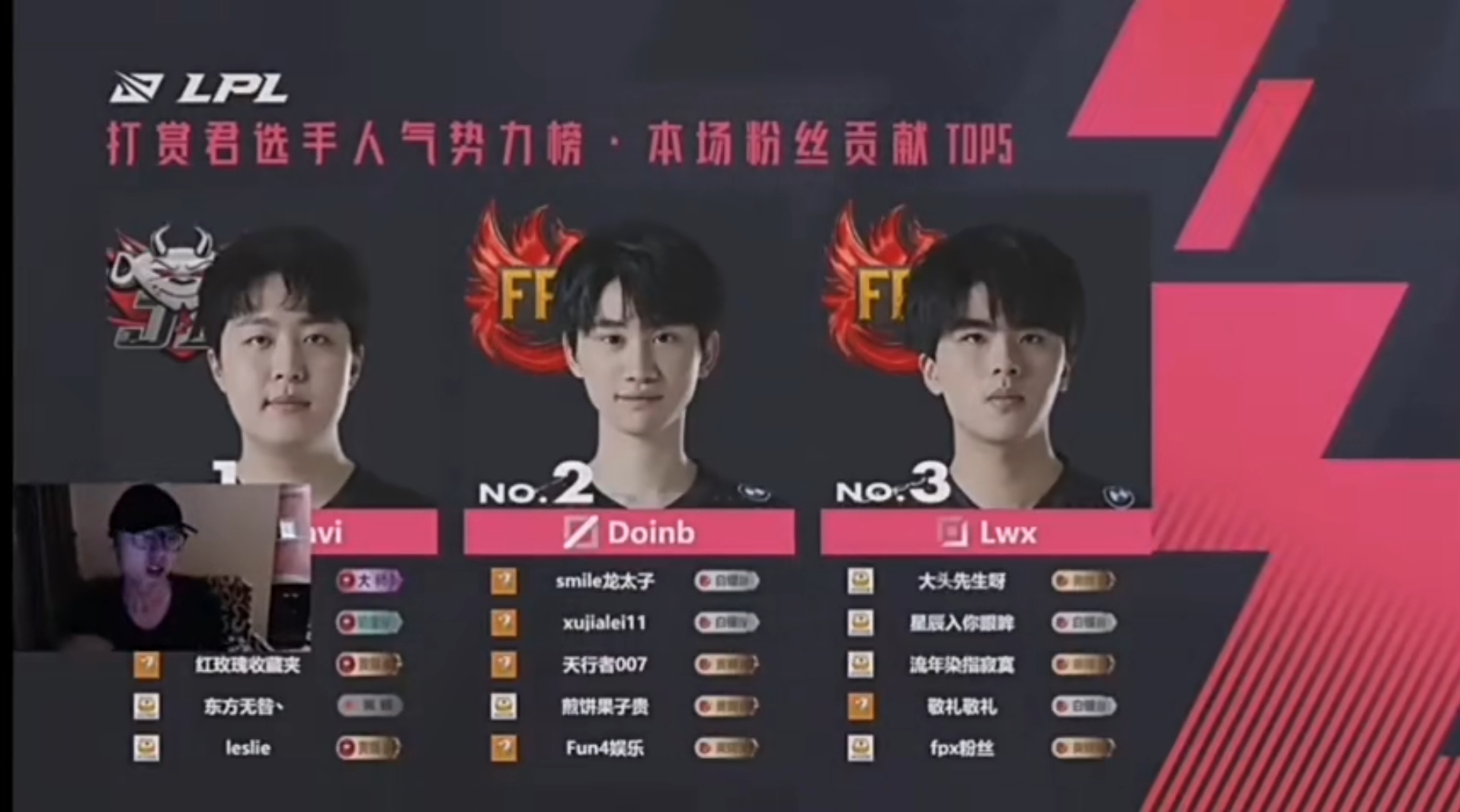 主播转职业“最成功”的是谁？MLXG说出答案，既不是UZI也不是Faker！