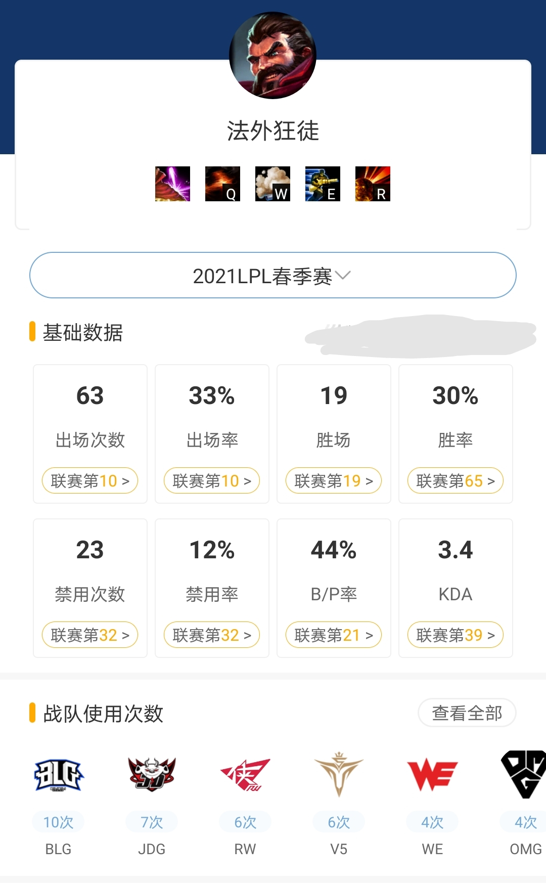 峡谷晚报：bo流露退役想法、解说战队评级FPX和IG同档