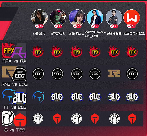 峡谷晚报：bo流露退役想法、解说战队评级FPX和IG同档