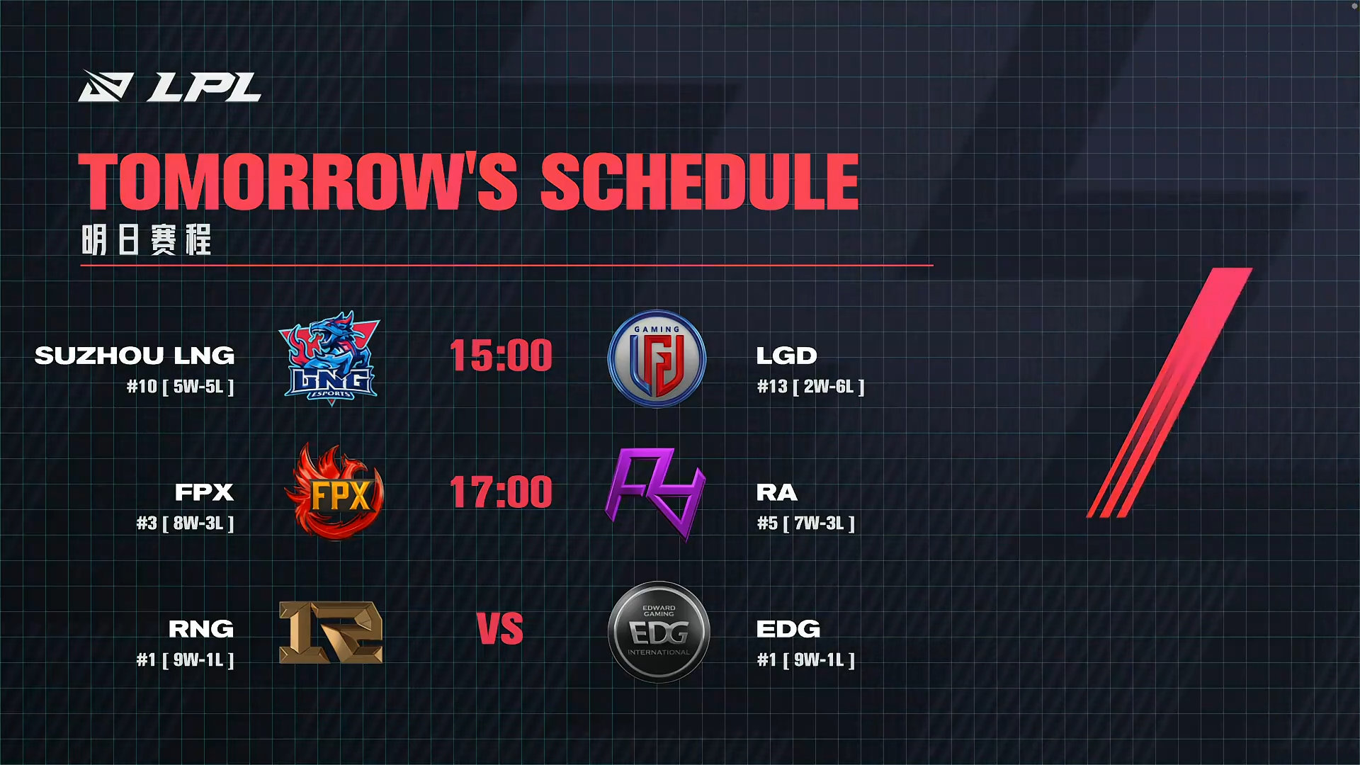 峡谷晚报：bo流露退役想法、解说战队评级FPX和IG同档