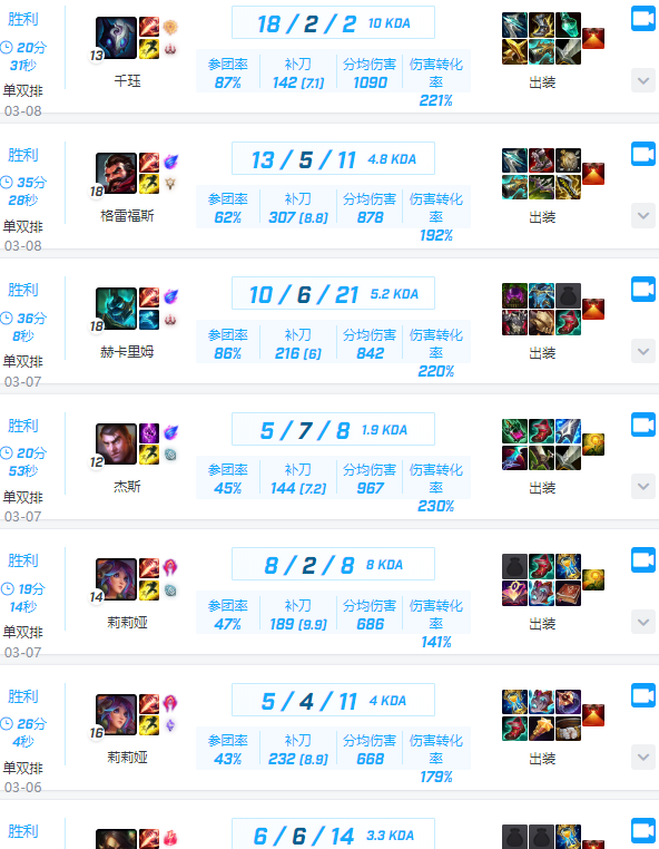 LPL两届FMVP将复出！小天韩服打到王者1029分，天亮了