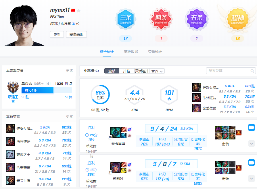 LPL两届FMVP将复出！小天韩服打到王者1029分，天亮了