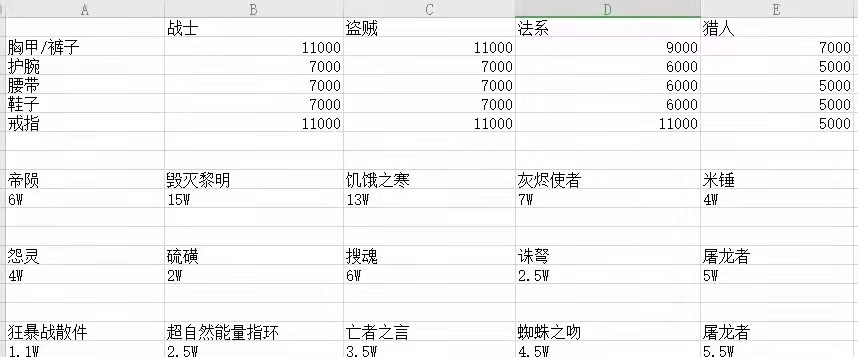 魔兽怀旧服：工作室针对“躺尸”出台了价格表，价格堪比开荒阶段