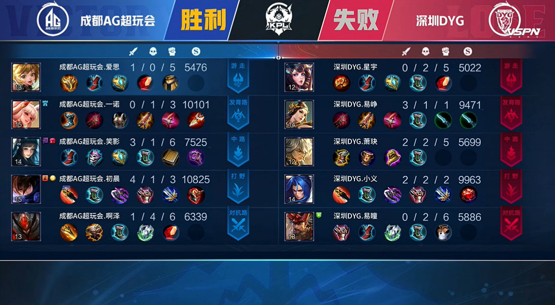 AG2：0DYG！铁头娃一诺，初晨四杀、惊艳9秒完美复盘秋决