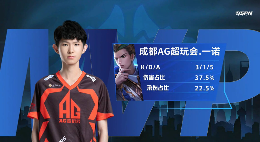 AG2：0DYG！铁头娃一诺，初晨四杀、惊艳9秒完美复盘秋决