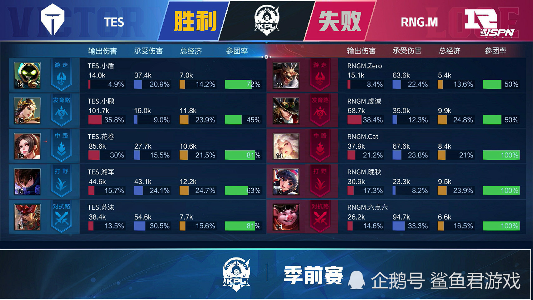 RNGM猫神转会2连败，教练迷风花看不起湘军澜镜都放，能赢才怪！