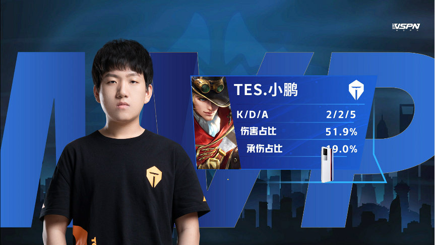 2021KPL春季赛版本答案。Cat初晨小玖清清谁是正确选择