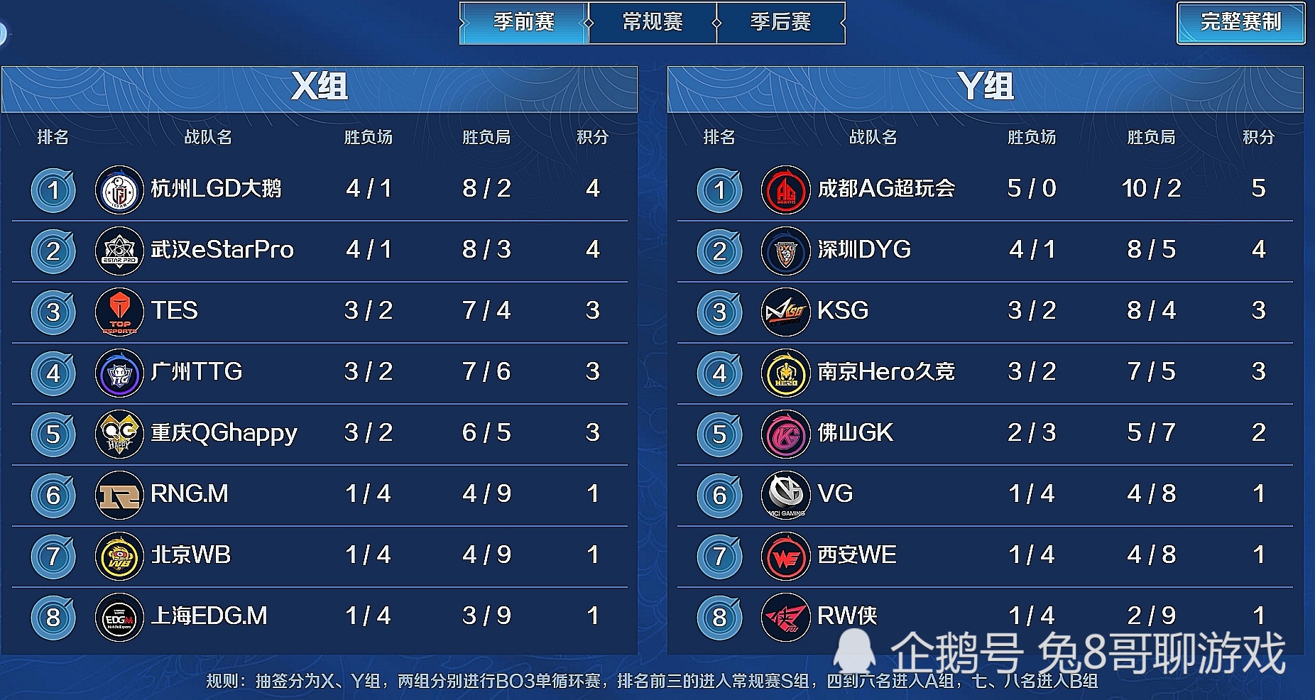 KPL季前赛成都AG战胜西安WE，一诺再拿双MVP，却错过春季赛第一个五杀