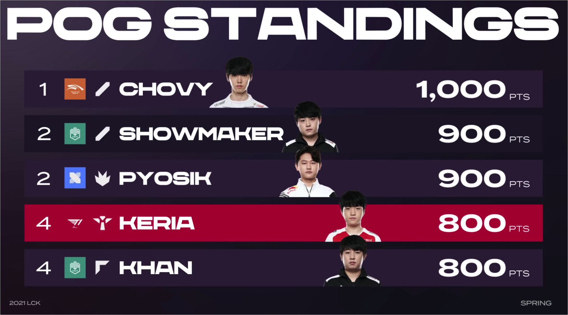 如果LPL的MVP评选也效仿LCK，哪些人将拥有投票权？比起解说，他们的话语权才最大的