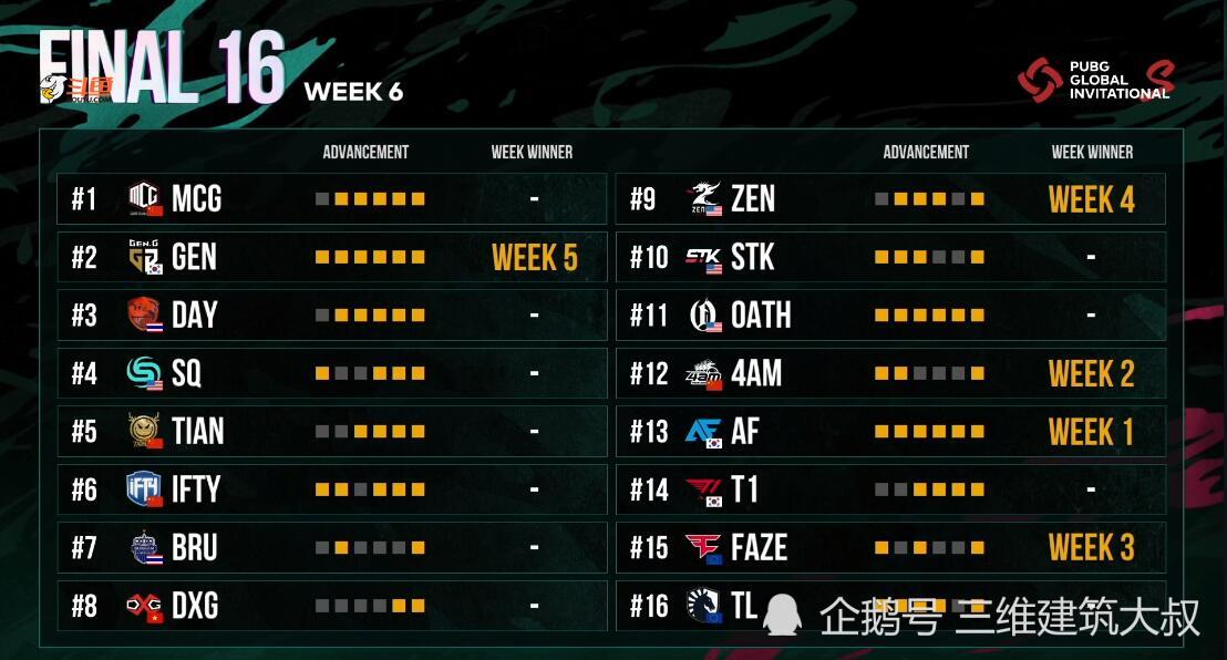 PGI.S第六周周中赛—4AM挺进决赛，李逵又来剧本杀