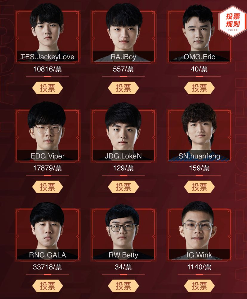 Theshy倒了，2项投票都不如小虎！RNG成为常规赛最大赢家