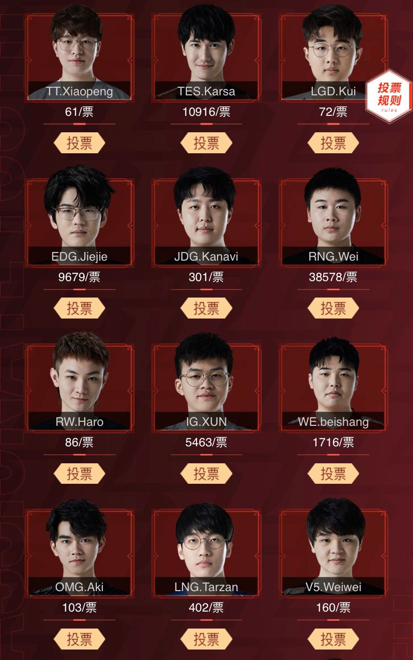 Theshy倒了，2项投票都不如小虎！RNG成为常规赛最大赢家
