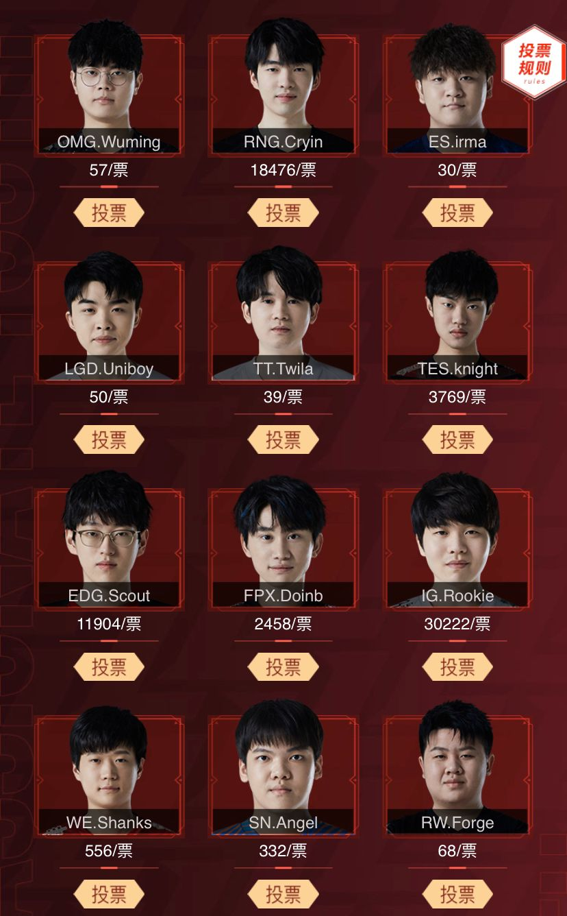 Theshy倒了，2项投票都不如小虎！RNG成为常规赛最大赢家