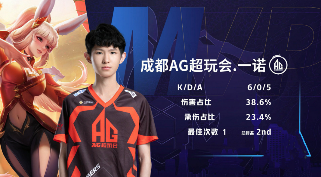 AG终于练出“乔离组合”，DYG却不会了，萧玦被指太划水？