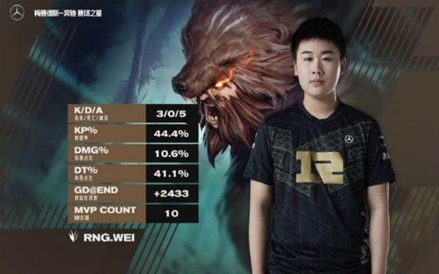 少了UZI的RNG强在哪？一件神话装让RNG冲到榜首，涡轮炼金罐太强