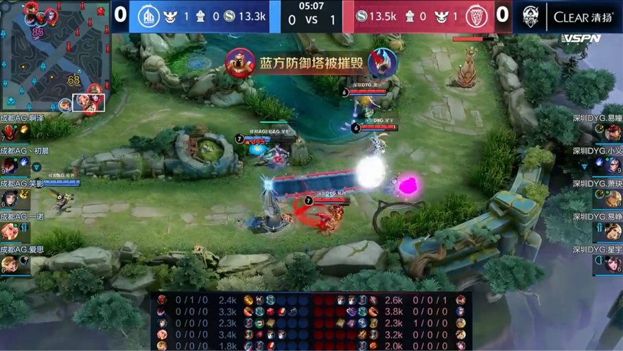 AG对阵DYG，大乔体系惨遭制裁？初晨天秀1V5，惊艳全场！