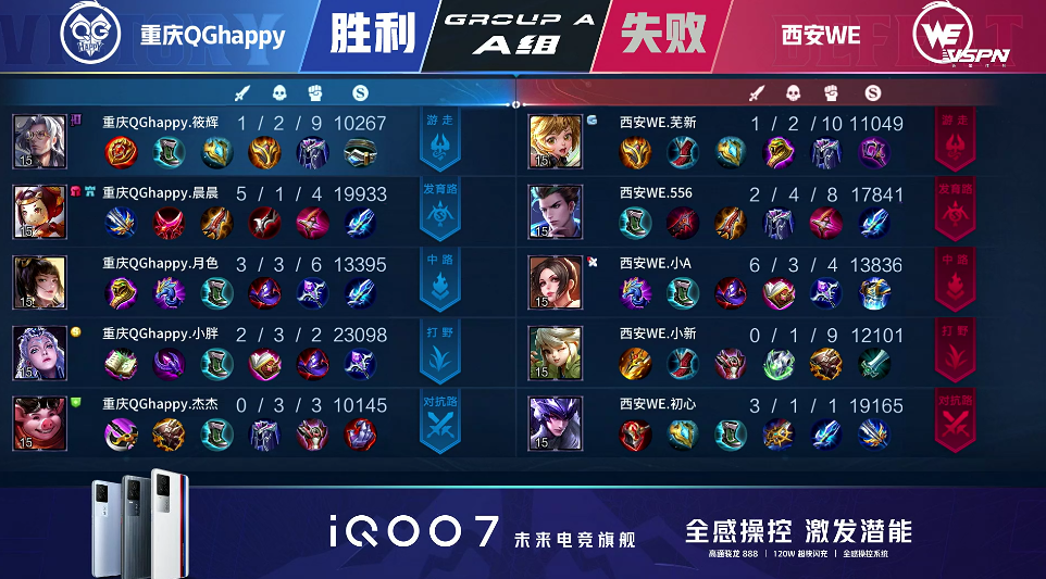 小胖代替Fly，剑豪直言“坏了”！556射手“颠覆认知”，QG翻盘WE