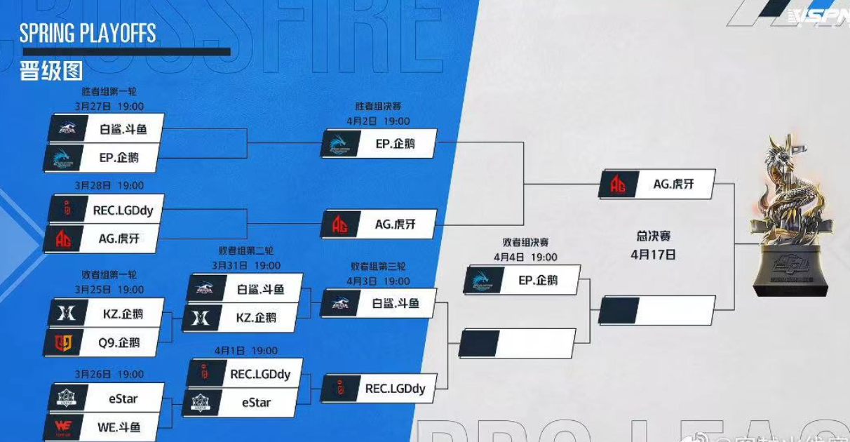 AG的CF分部有多强？12次进入CFPL总决赛，赛场上最亮眼的C位