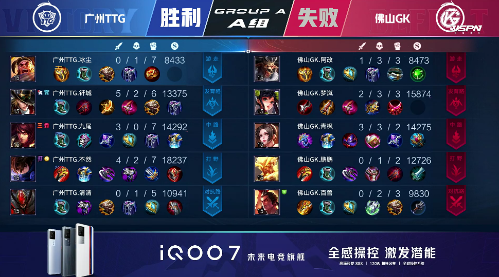 不然澜被小瞧，九尾终于“C”了，获本赛季首个MVP，TTG击败GK！