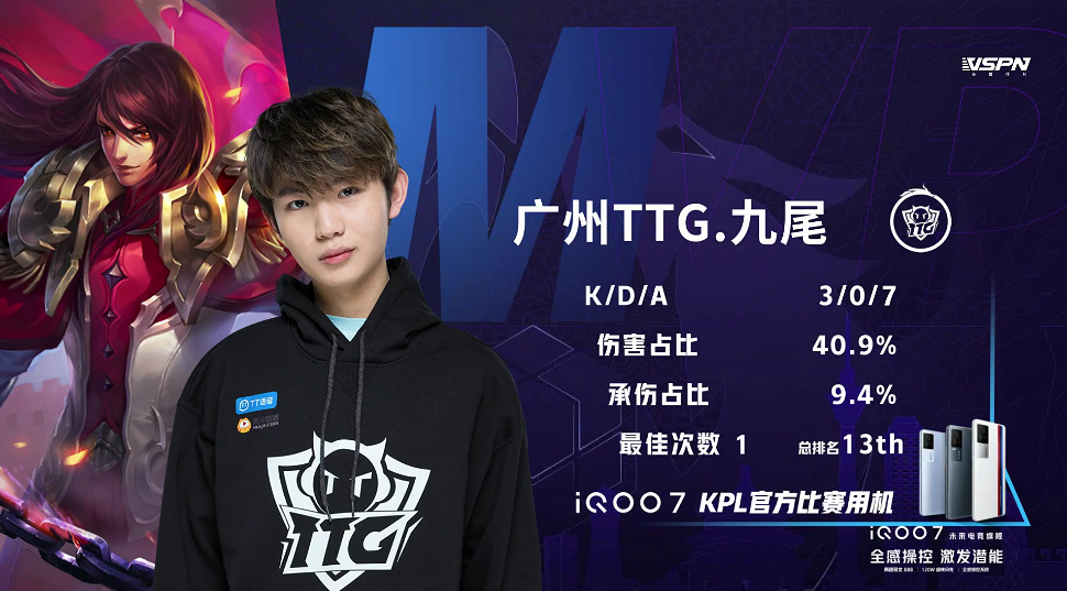 不然澜被小瞧，九尾终于“C”了，获本赛季首个MVP，TTG击败GK！