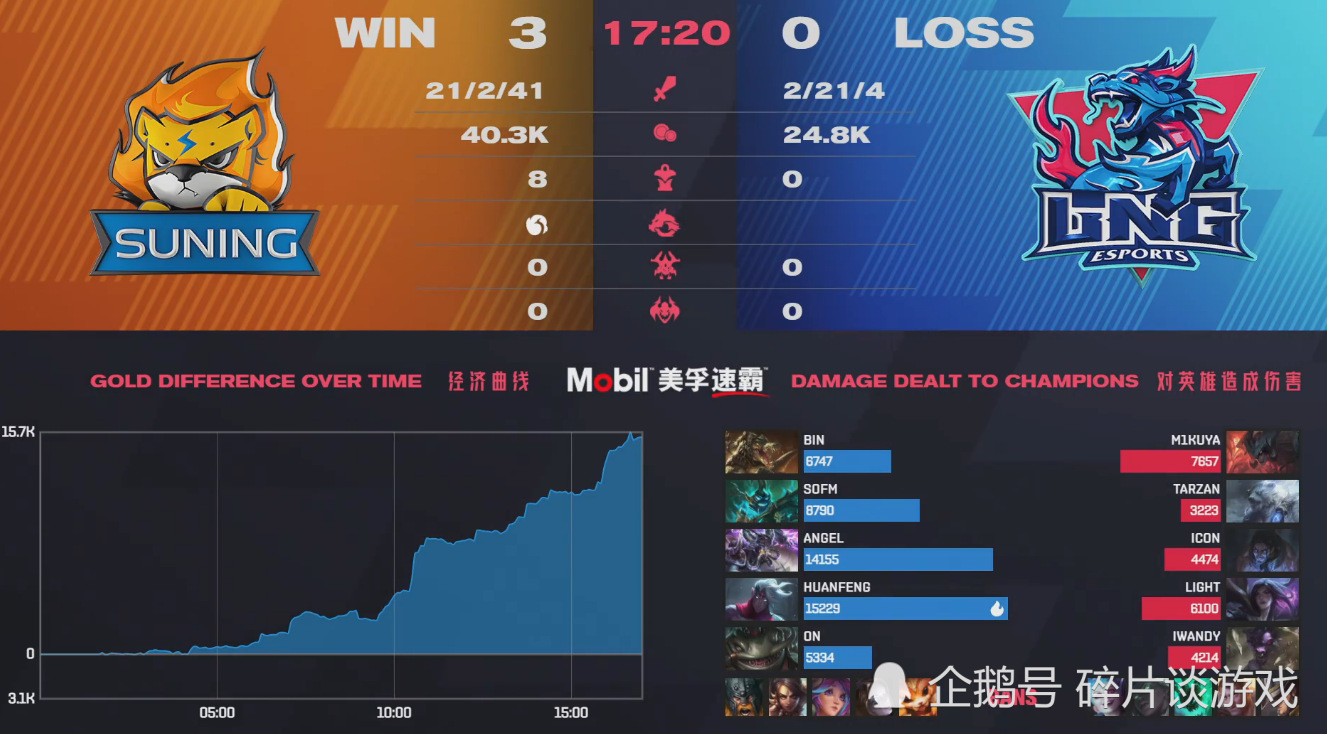 一役创下三大耻辱纪录，LNG官博遭爆破，SN顺利晋级