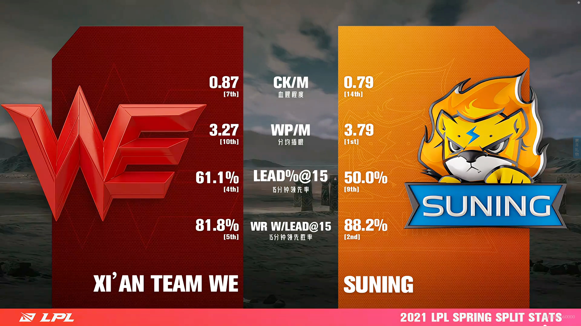 SN正确运用四保一，两波团战瓦解WE，ON芮尔有LQS那味了