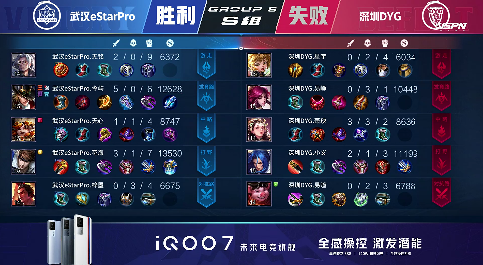 花海享受“一诺待遇”，小义2-1橘右京尽力了！eStar翻盘DYG