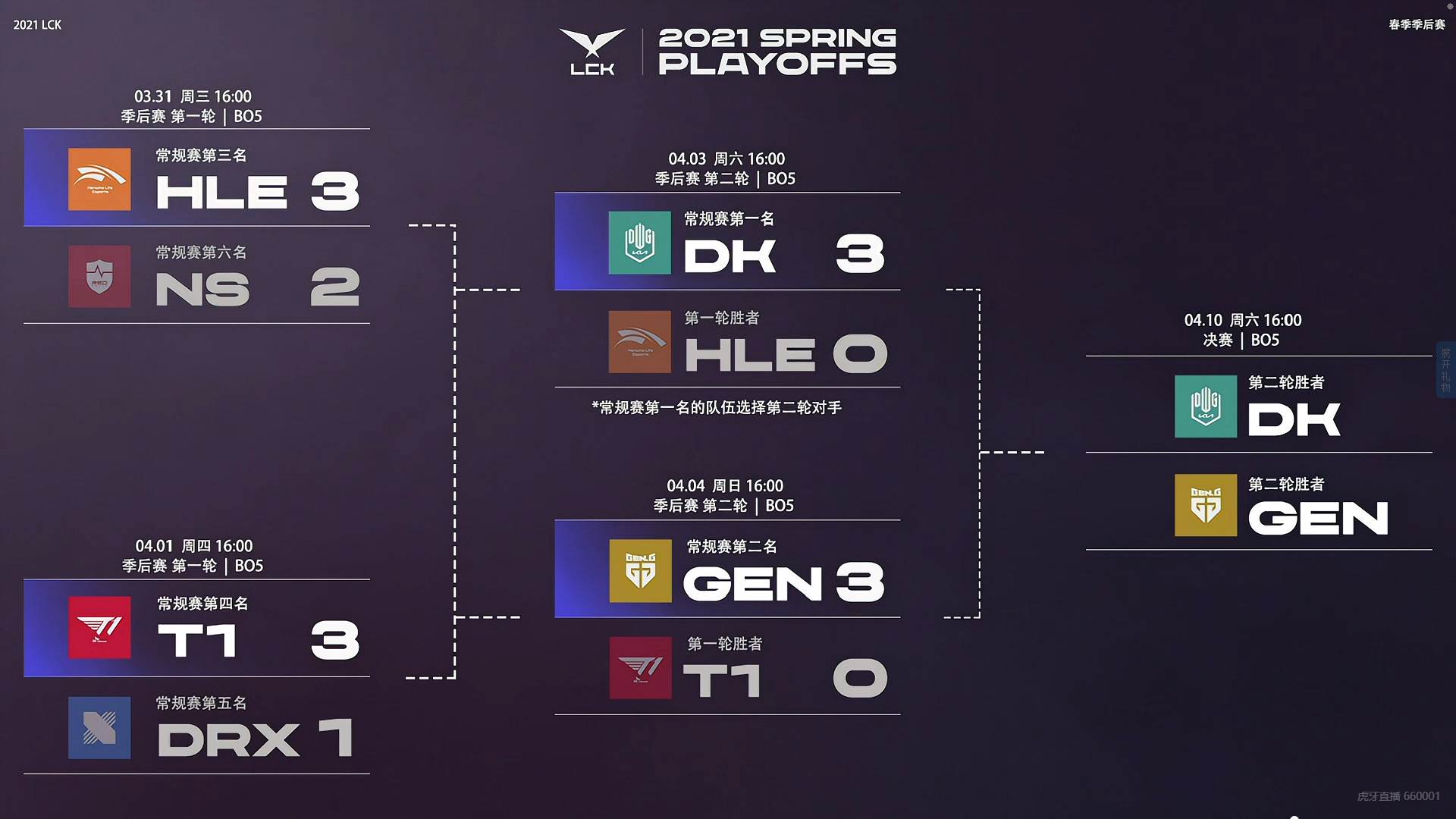 S10冠军皮肤曝光，Canyon男枪换成豹女，烬高高在上太帅