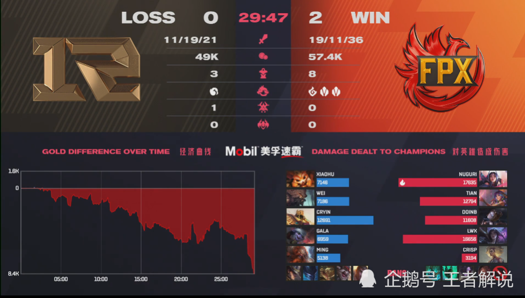 Fpx3-0完胜Rng，香锅宁王道出真实原因，uzi观赛直言：人在做天在看，Rng该被反噬