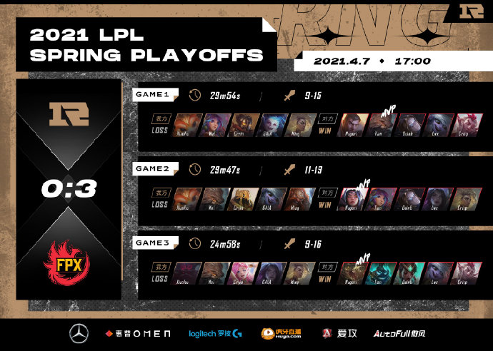 解说热议FPX零封RNG：FPX太猛了状态无解！下班太快了！RNG加油！