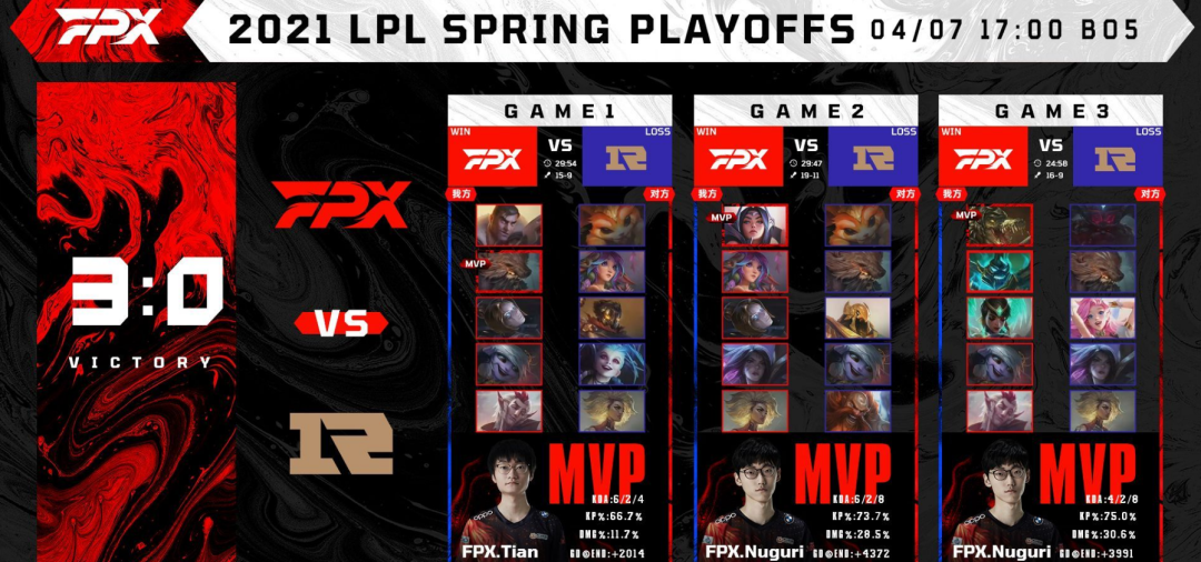 解说热议FPX零封RNG：FPX太猛了状态无解！下班太快了！RNG加油！