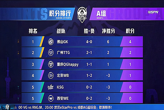 KPL本赛季首支升组队伍出现！GK战胜WE确认晋级S组