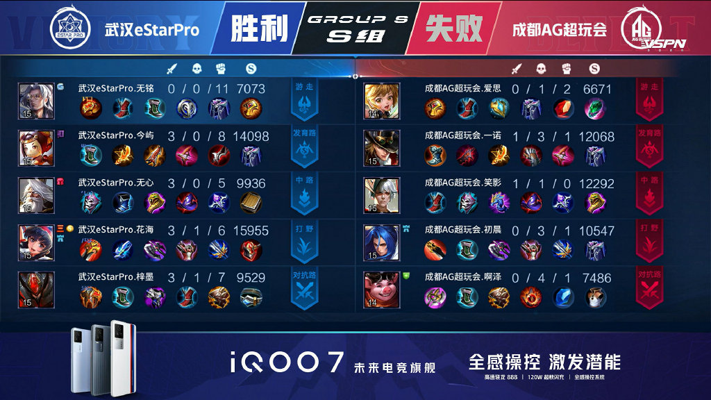 连胜终结！成都AG1：3不敌武汉estar，今屿天秀一战封神