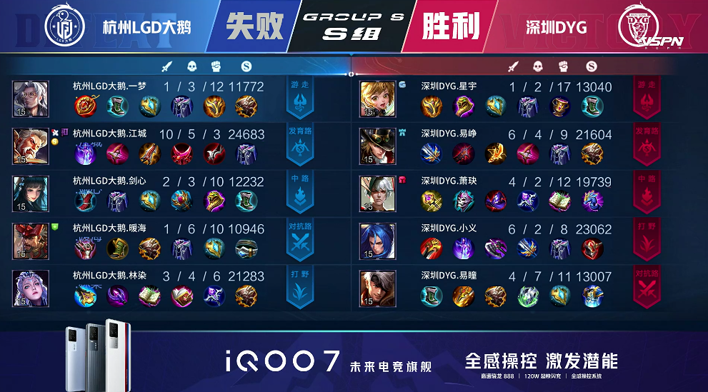 易瞳夏侯惇被“打穿”，江城狂暴“黄忠王”未能救世，DYG险胜LGD！