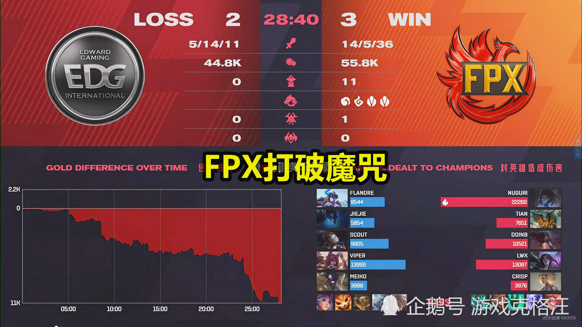 EDG输给FPX官博炸锅，BP被质疑全员黑脸，小天赛后采访诛心了