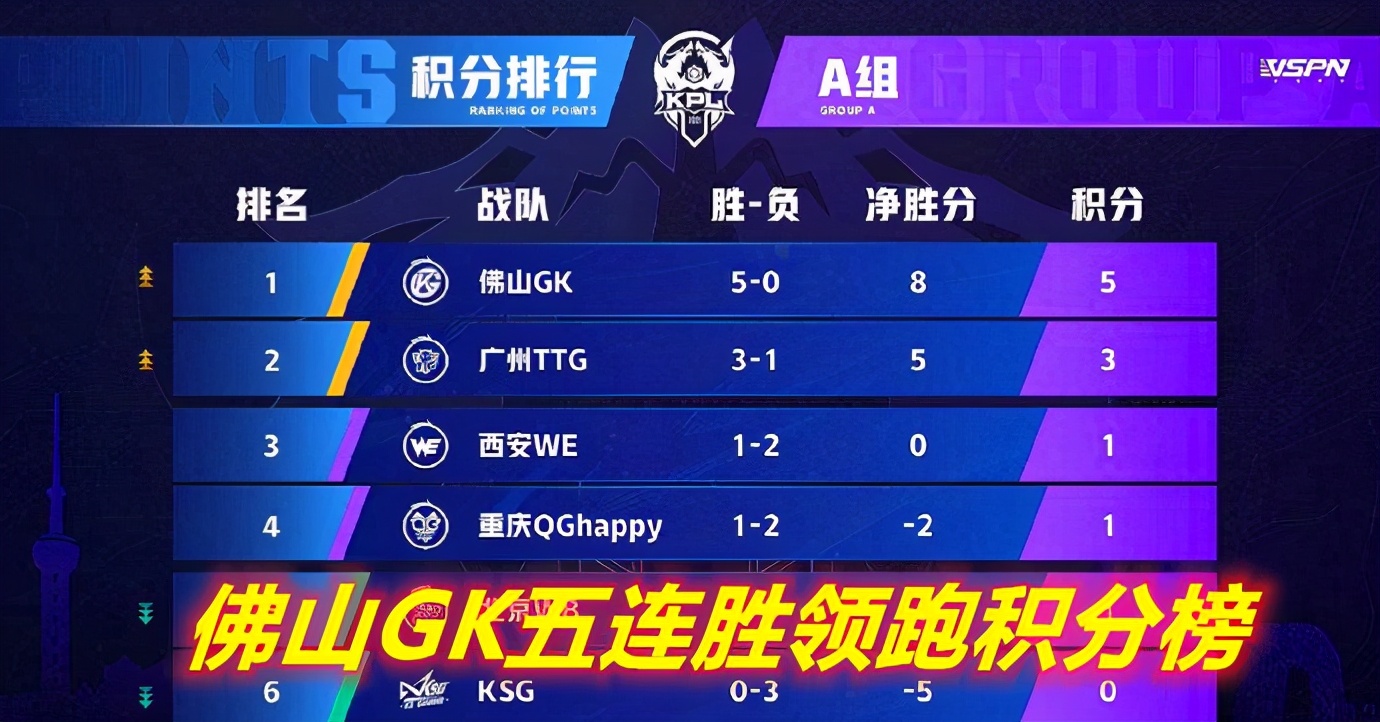 KPL第一毒奶为QGHappy知名选手叫屈，有厉害的人不上，教练组要背大锅