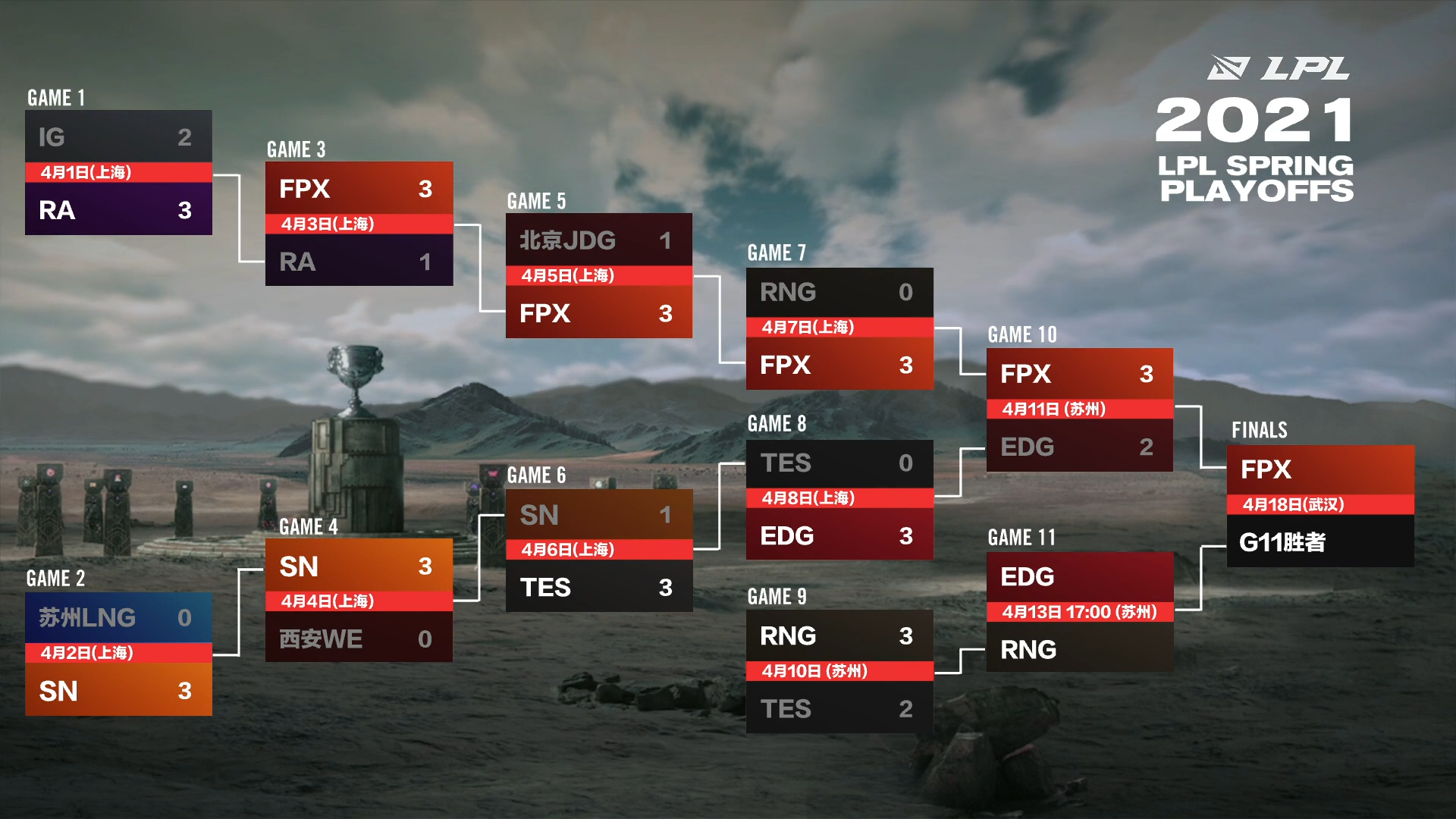 管泽元毒奶后MAD让二追三击败RGE夺冠，MSI小组赛C9将直面DK