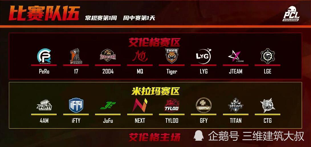 PCL春季赛首日—IFTY状态火热暂居榜首，4AM112一串三PeRo