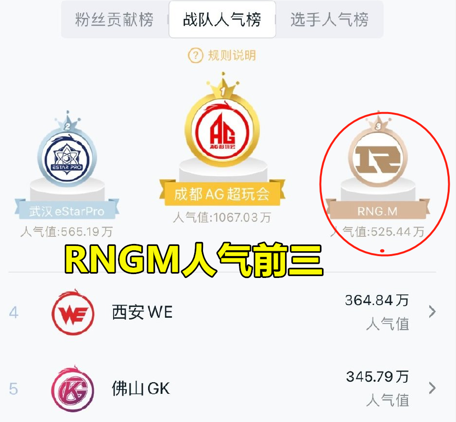 RNGM要成绩不要人气？猫神、六点六被轮换，RNGM或将步QG后尘