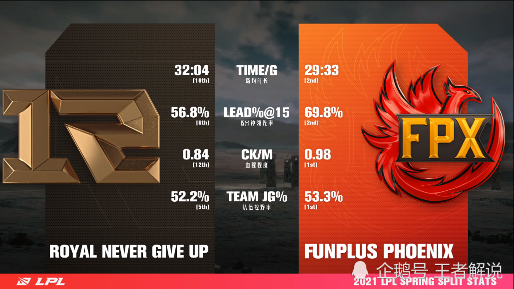 Doinb直播透露春决秘密武器，想给露露新皮肤配音？直言对战RNG已经完全做好了准备！