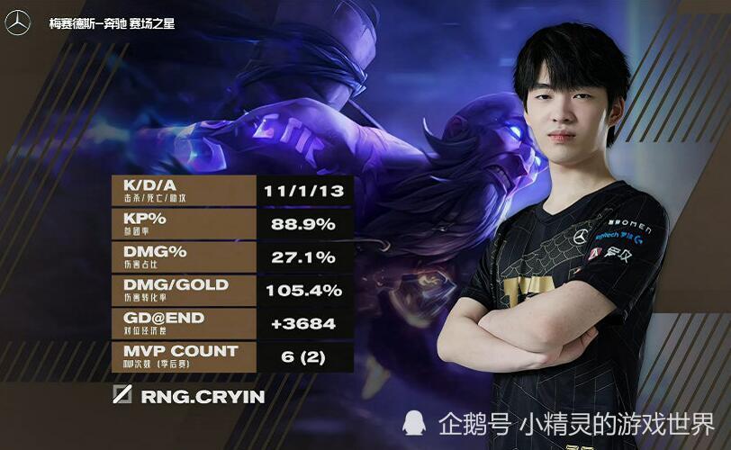 Nuguri秀到飞起都没用，Cryin瑞兹主宰比赛，KDA高达24
