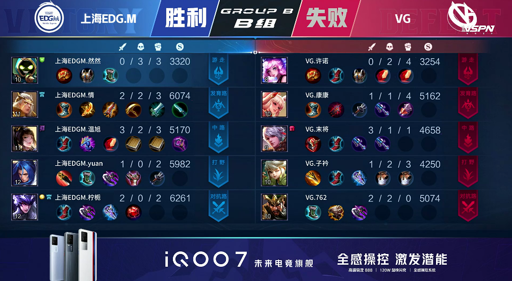 末将百里守约“神狙”无力回天，EDG8分钟“闪电战”击败VG！