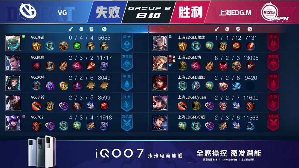 VG换下13哥就算了，BP还“看不起”EDG射手，导致再次被鸡毛暴打！