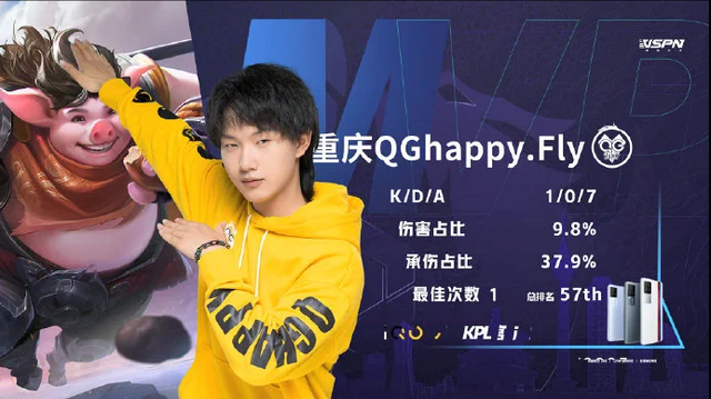 飞牛回归首秀，重庆QG状态回暖有望A组，小胖真的没有演！